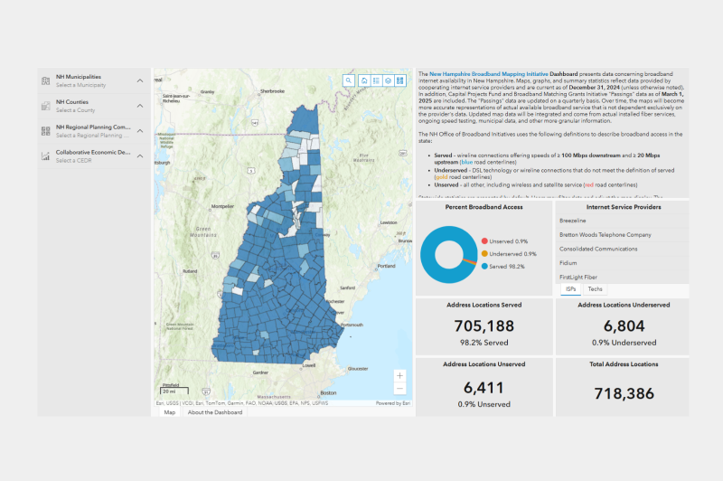 Legacy Dashboards